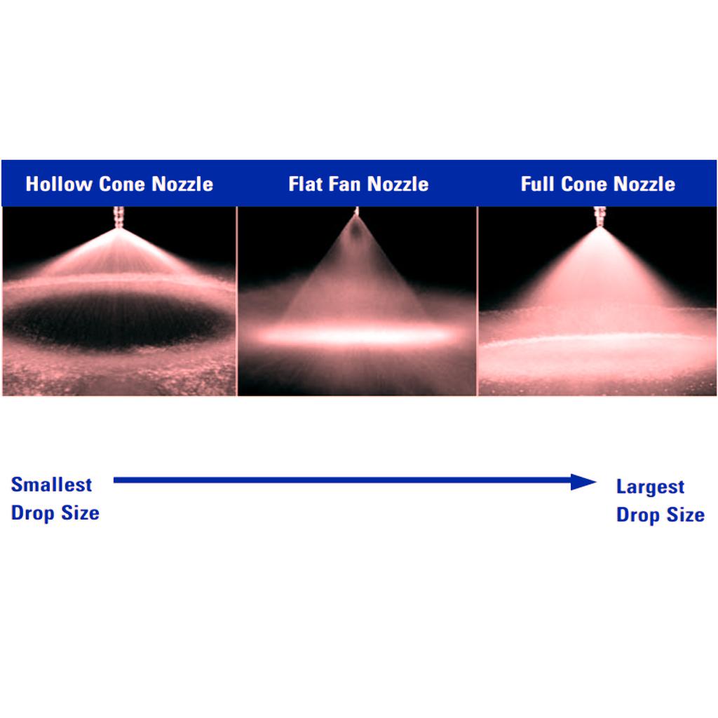 PP Clamp Nozzle Eyelet Nozzles Pre-treatment Wash DN20 DN25 DN32 DN40 ...
